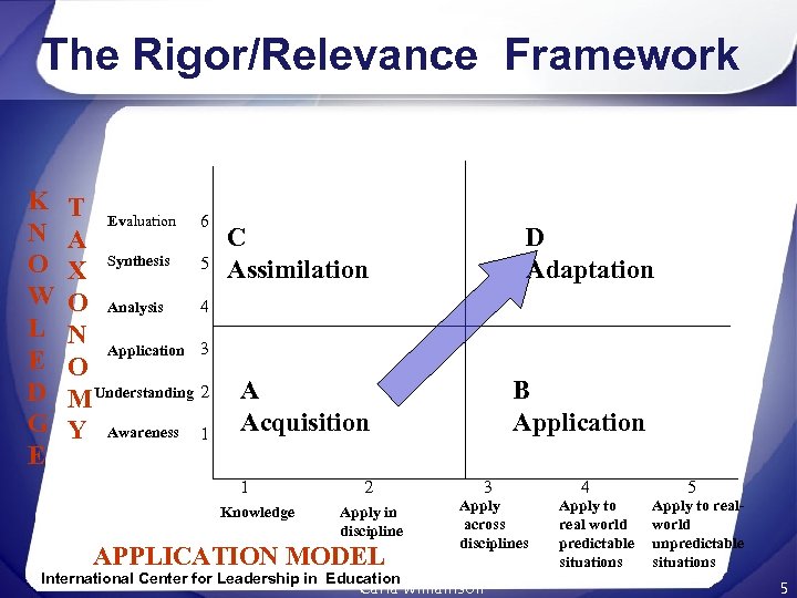 Teacher Leadership Institute Why Project Based Learning Office