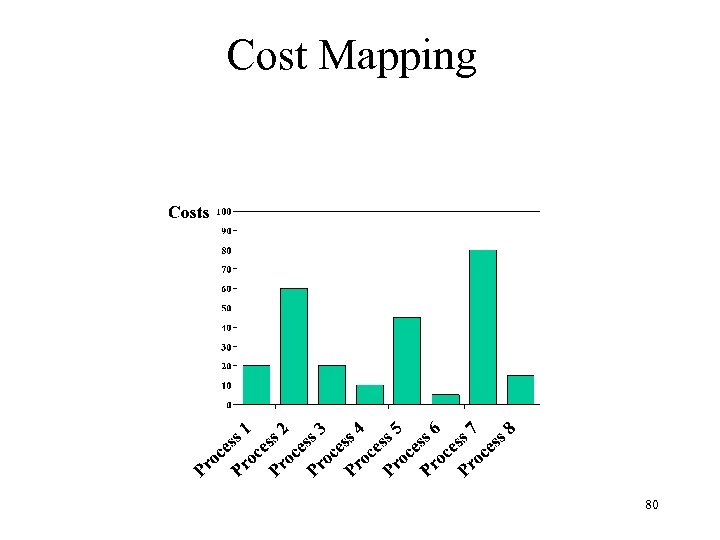 Logistics Strategy 1 Definitions 1 Logistics
