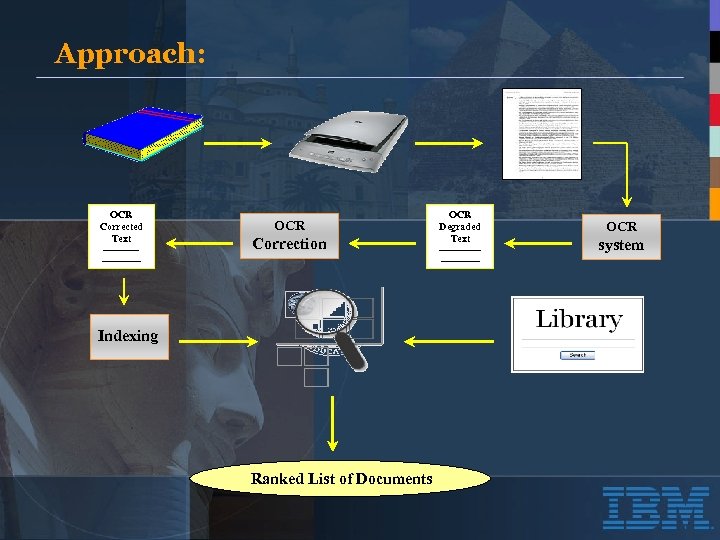 Effect of Word-Based Correction on Retrieval of Arabic
