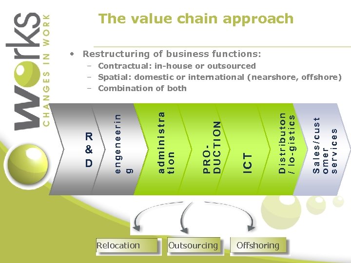 Work Organisation Restructuring in the KBS Global value