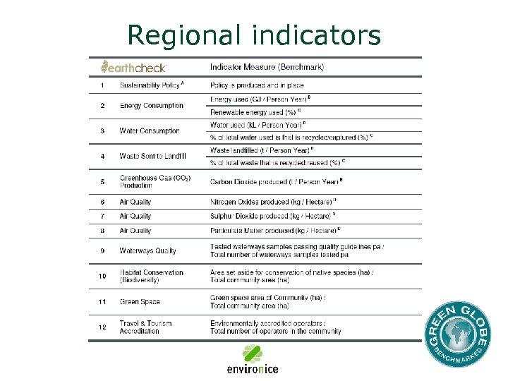 Round table discussion seminar Tourism chances and