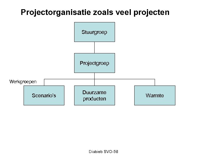Diabieb SVO-58 April 2007 Deze diabieb is samengesteld