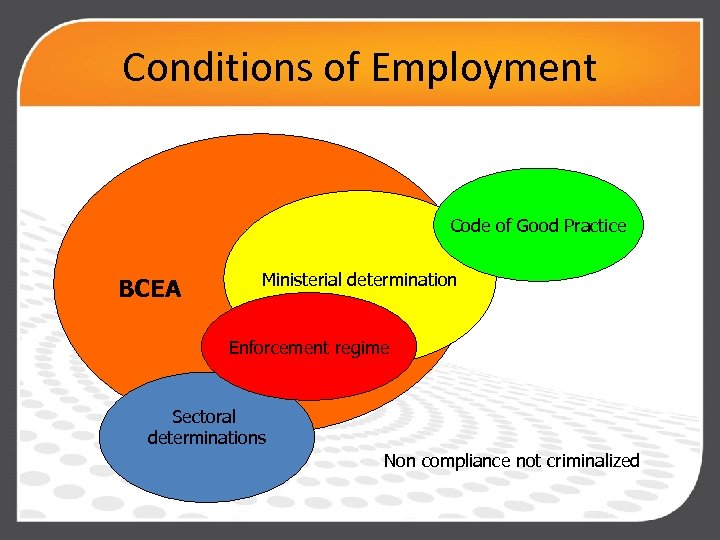 EXPANDED PUBLIC WORKS PROGRAMMES SUMMIT 2014 Legal Perspective