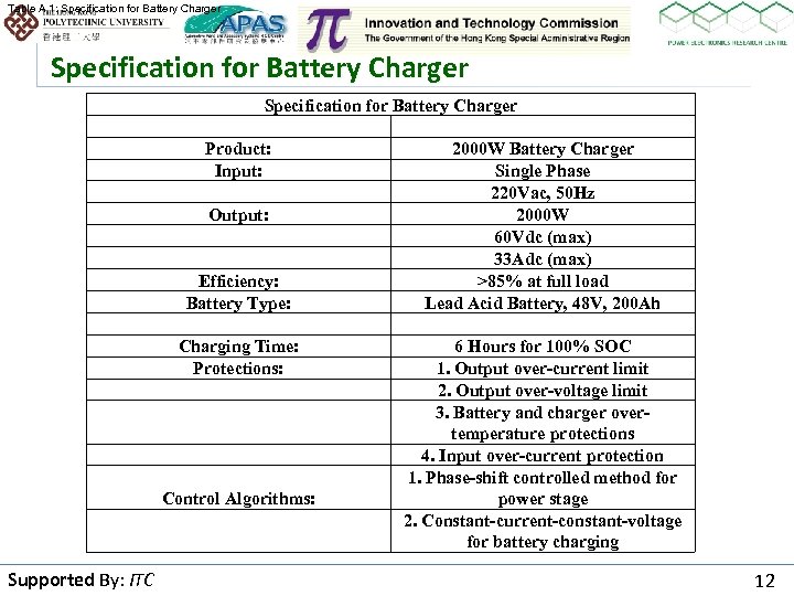 Integrated Battery Charger and Motor Drive System 混合型电池充电及电机驱动系统