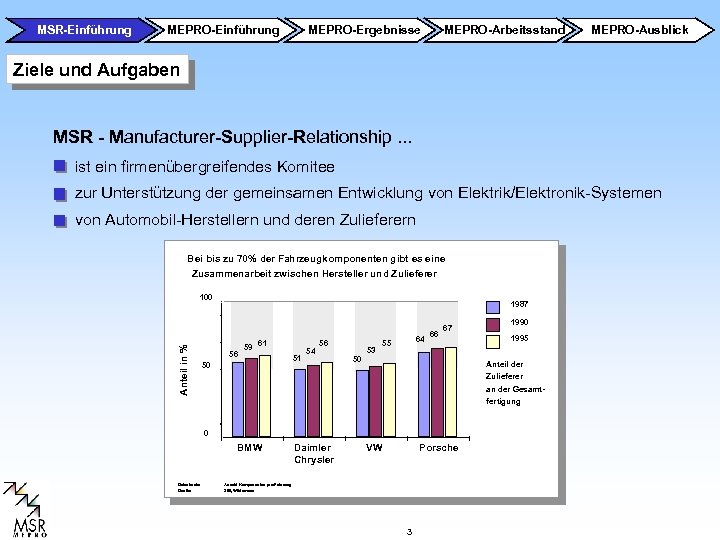 1 Inhalt MSR — Einführung Ziele und