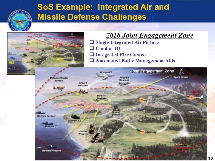 Acquiring Capabilities July 15 2005 Dr Glenn F