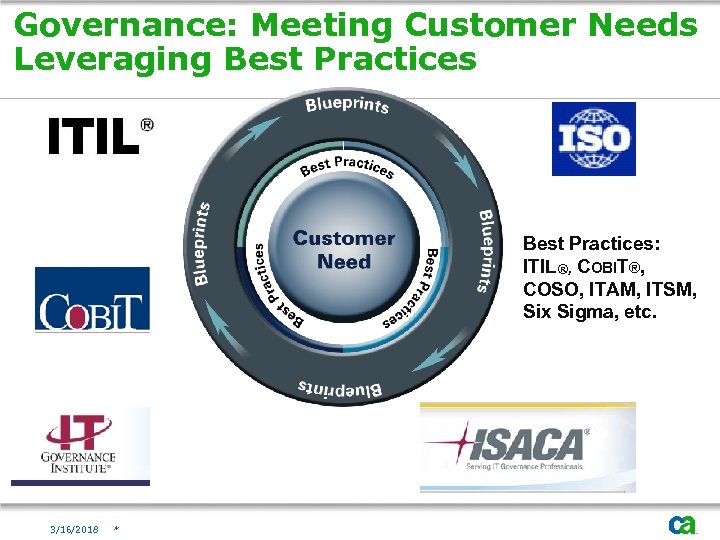 IT Governance Leveraging Best Practices for Governance