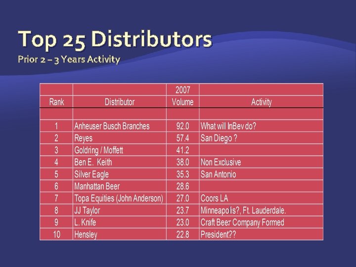 HELPFUL APPROACHES TO THE EVOLVING DISTRIBUTOR LANDSCAPE I