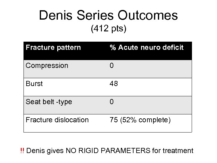 Thoracolumbar Fractures Classification Models Fracture Management Case ...