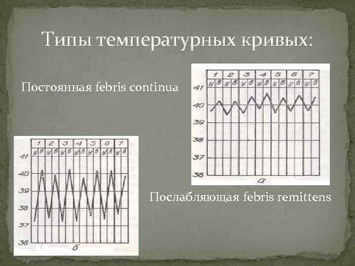 Дифференциальная диагностика заболеваний протекающих с лихорадкой Лихорадка