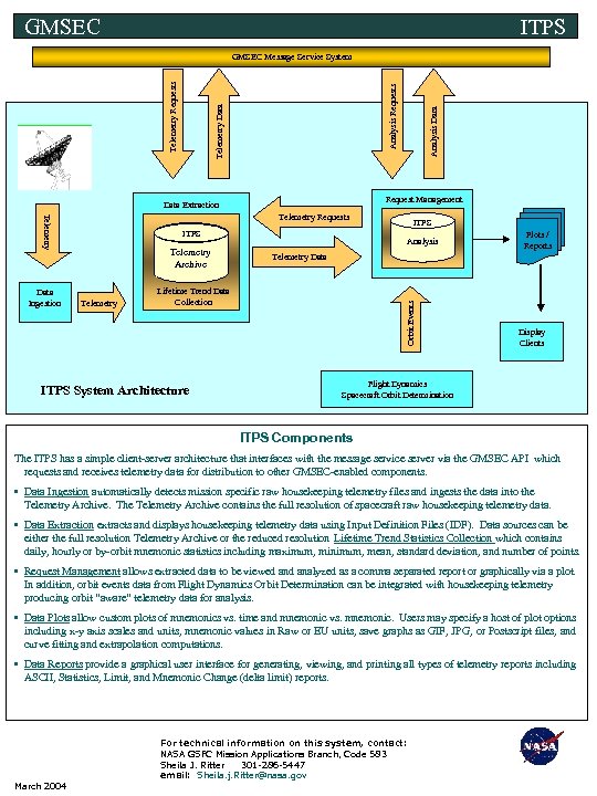 At A Glance ITPS is a flexible and
