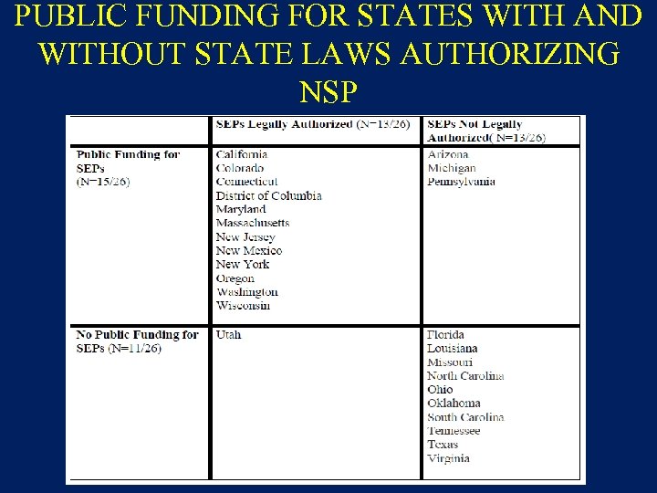 Public Funding of Syringe Exchange in the US