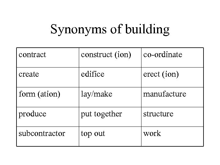 Risk Management in Building — no longer an