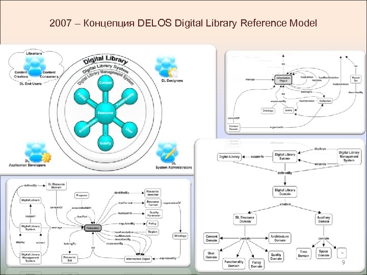 Цифрови библиотеки с културноисторическо и научно съдържание проф