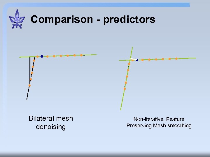 Bilateral Mesh Denoising Shachar Fleishman Iddo Drori Daniel