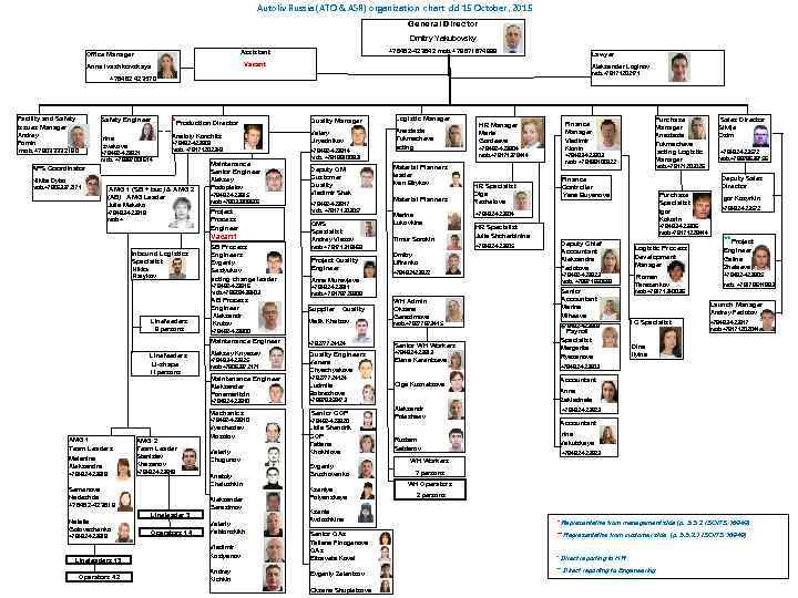 Autoliv Russia АТО ASR organization chart dd