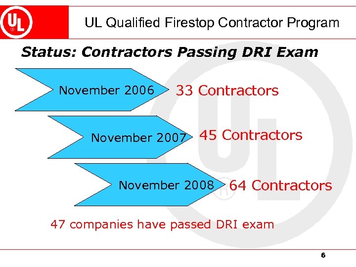 Betsy Titus Gary Knef Underwriters Laboratories FCIA Firestop