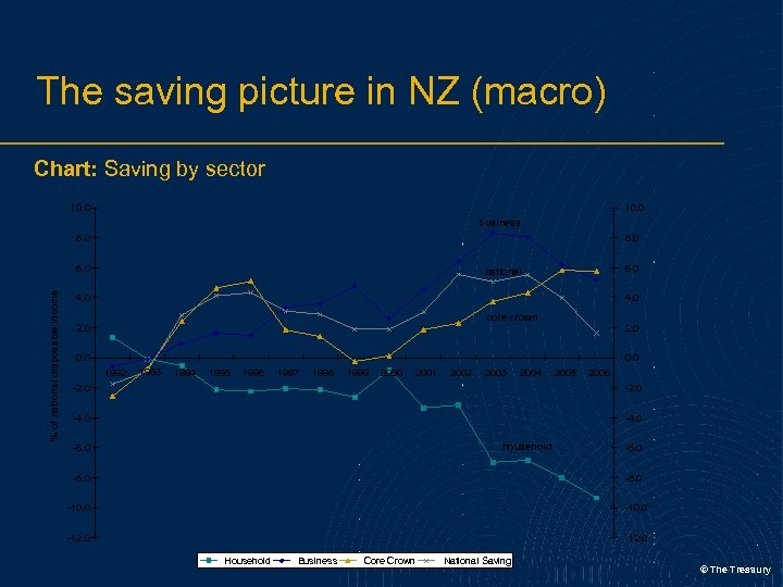 Better saved than sorry Treasury s position on NZ s