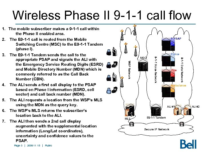 Wireless Phase II E 9 -1 -1 Service