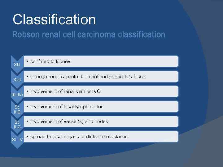 The clinical case of RENAL CELL CARCINOMA Prepared