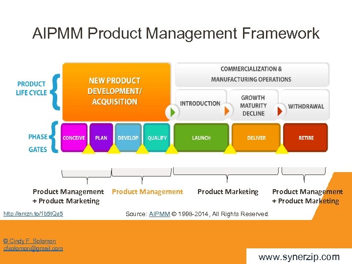 What Lean Brings to Product Marketing Management by