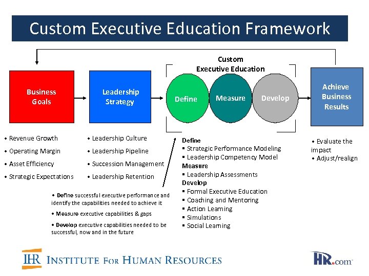 Designing Custom Executive Education Programs Charlotte F Hughes