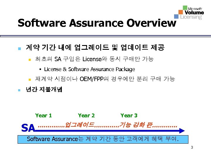 Software Assurance 1 License Overview n 다양한