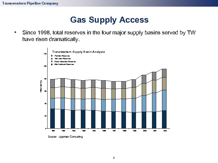 Transwestern Pipeline Company Status of San Juan Expansion