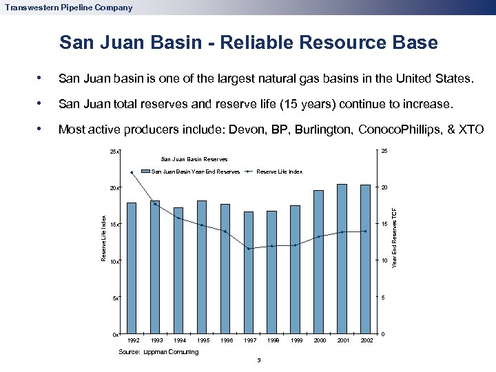 Transwestern Pipeline Company Status of San Juan Expansion