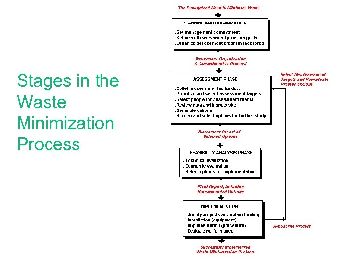 MODULE 11 Healthcare Waste Minimization Module Overview
