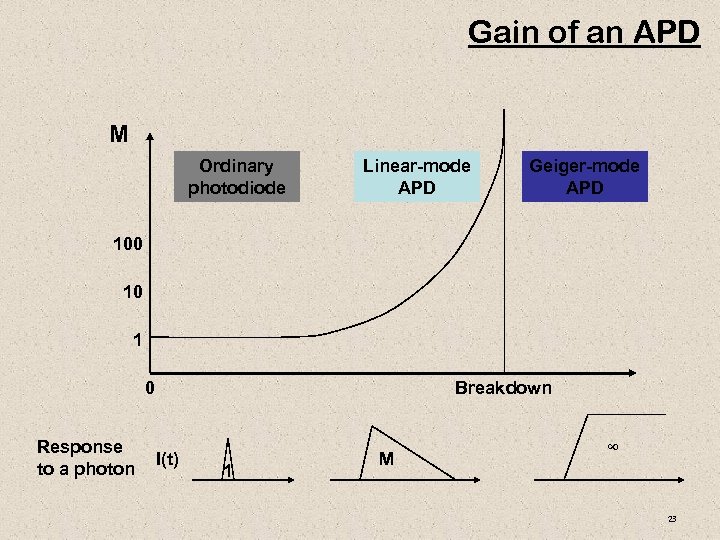Astronomical Observational Techniques and Instrumentation RIT Course Number