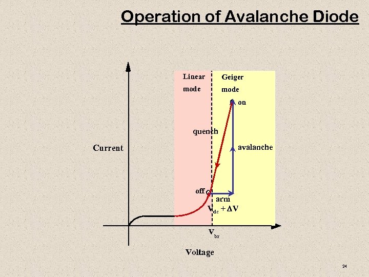 Astronomical Observational Techniques and Instrumentation RIT Course Number