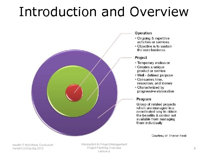 Introduction to Project Management Project Planning Overview Lecture
