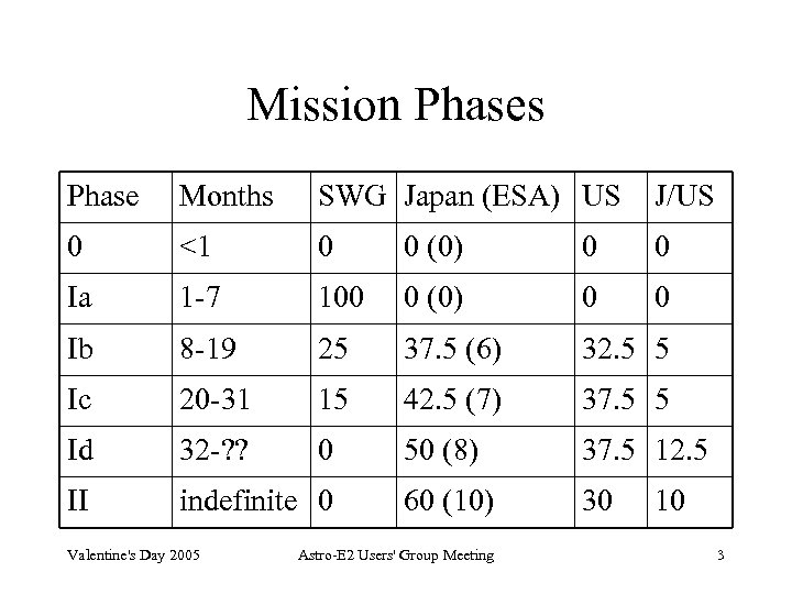 Mission Operations and Data Flow Overview Koji Mukai