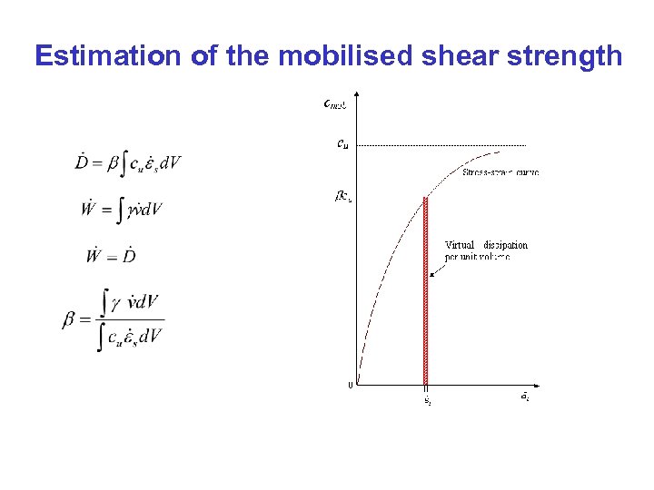 What is the aim Mobilisable Strength Design