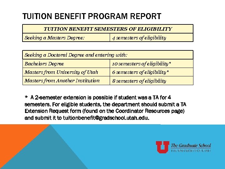 GRADUATE SCHOOL BENEFIT PROGRAMS INFORMATION AND TRAINING AY