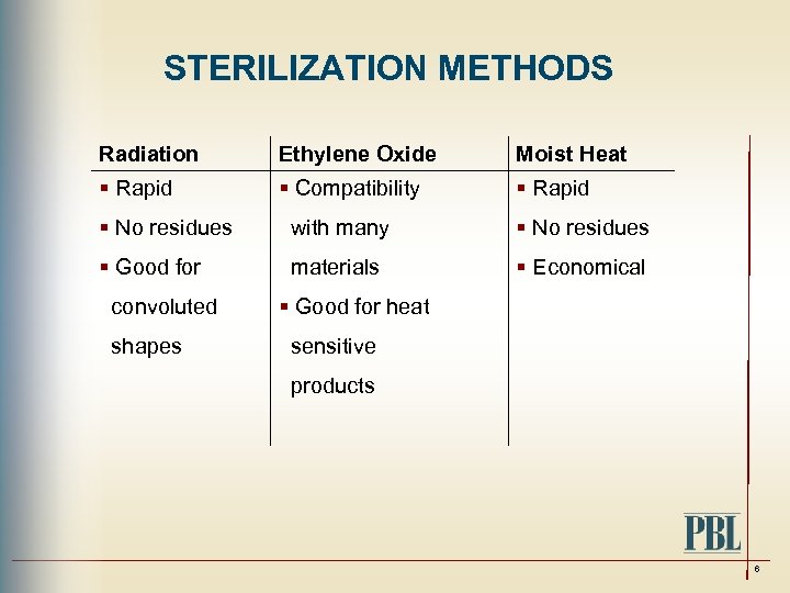 MEDICAL DEVICE STERILIZATION Pacific Bio Labs Inc 510