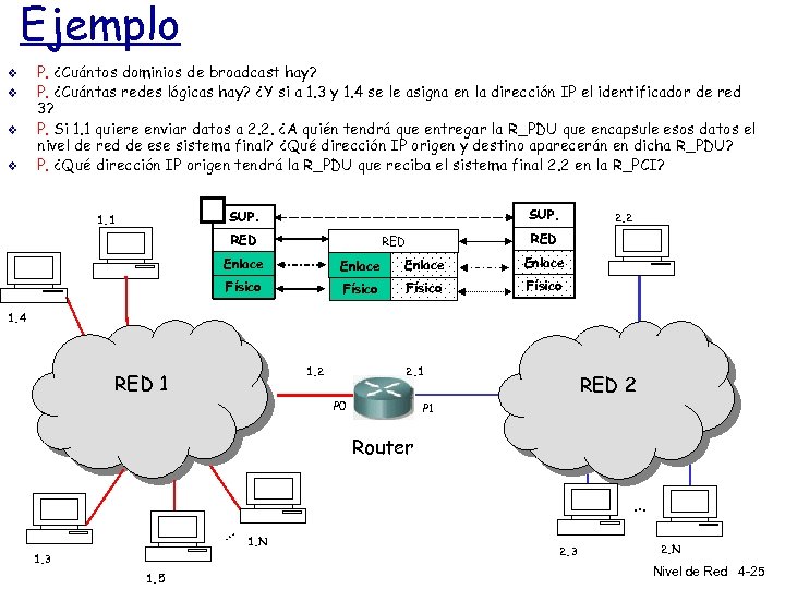 REDES DE COMPUTADORES Tema 4 Nivel de Red