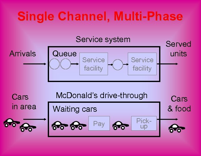 Model Antrian By Render ect Outline