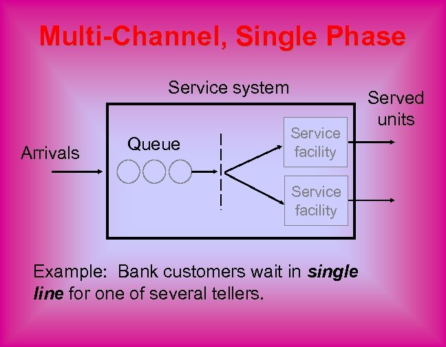 Model Antrian By Render ect Outline