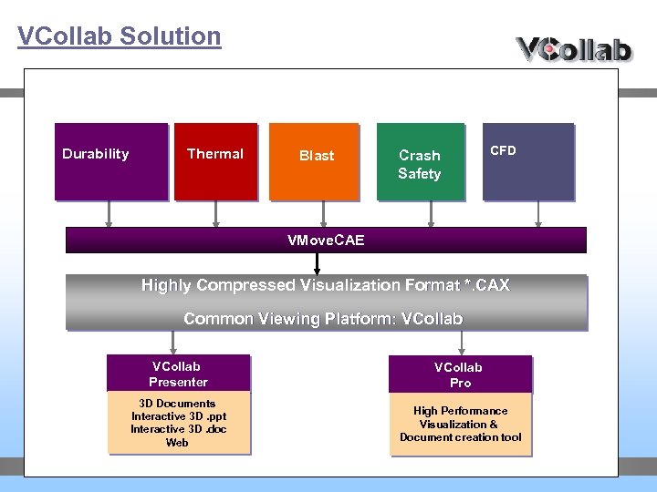 Visual Collaboration Solutions VCollab Overview Visual Collaboration ...