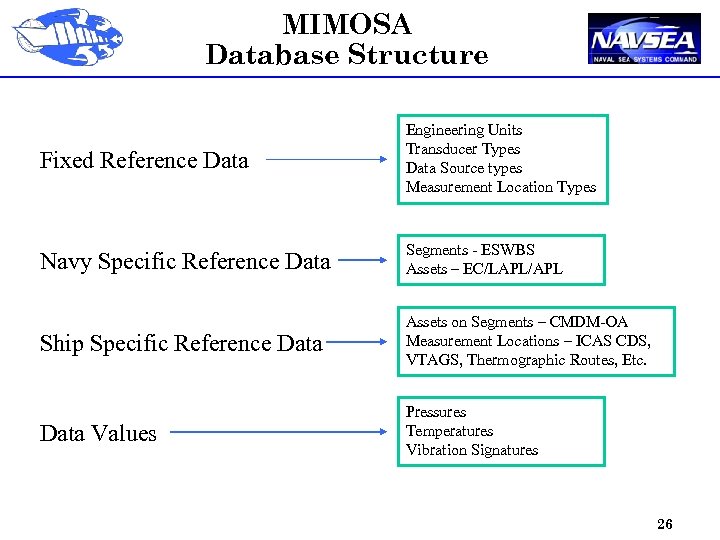 SMMOA Supply Maintenance Monitoring Open Architecture TOSA Team