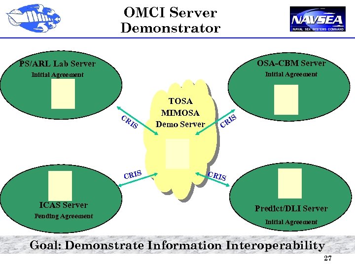 SMMOA Supply Maintenance Monitoring Open Architecture TOSA Team