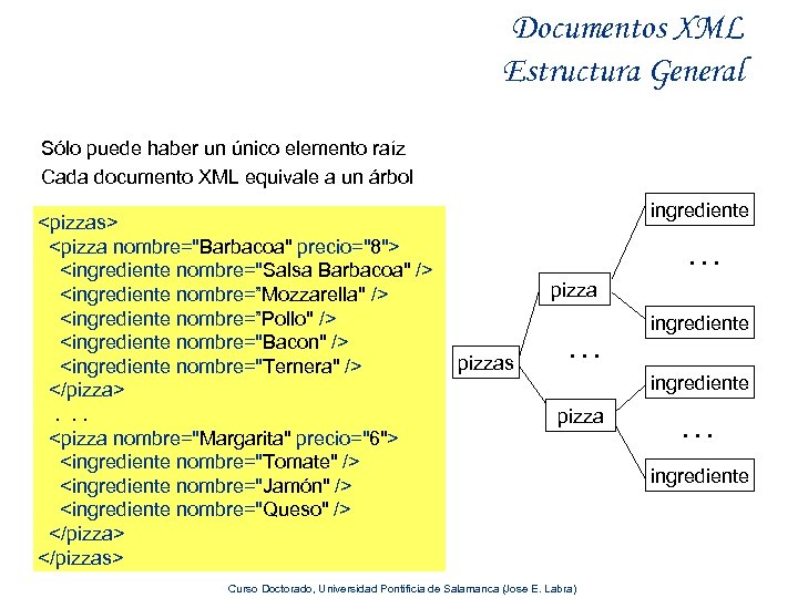 Aplicaciones avanzadas de XML Web Semántica Jose Emilio