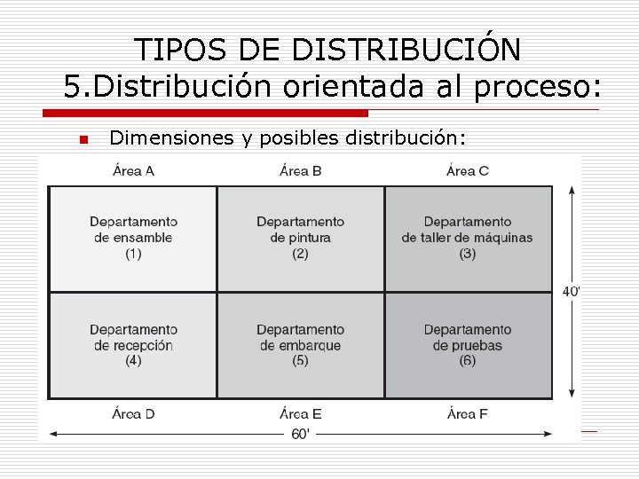 ADMINISTRACIÓN Y GESTIÓN DE LA PRODUCCIÓN DISTRIBUCIÓN