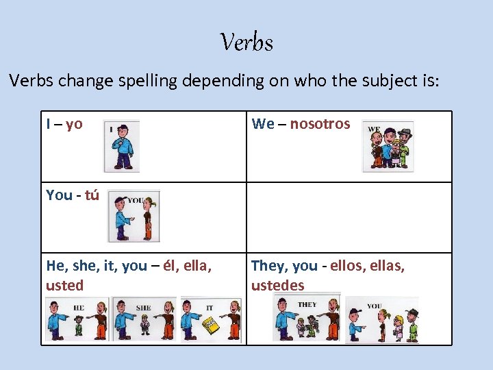 Verbs Verbs change spelling depending on who