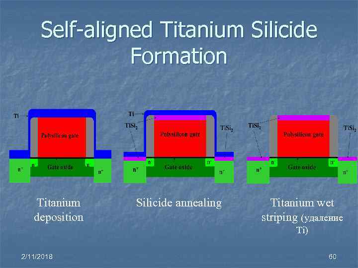 Porous Silicon Porous Si is produced by room
