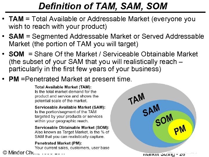 Market Sizing Minder Chen Ph D Professor of