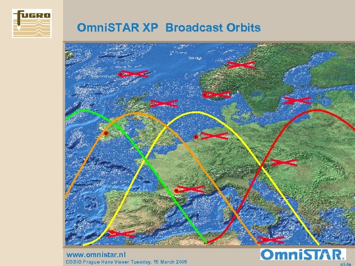 Omni STAR BV Presentation by Ir Hans Visser