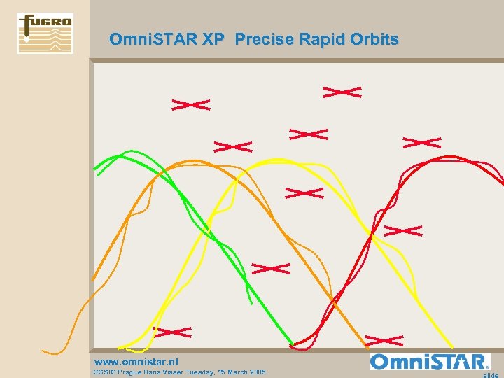 Omni STAR BV Presentation by Ir Hans Visser